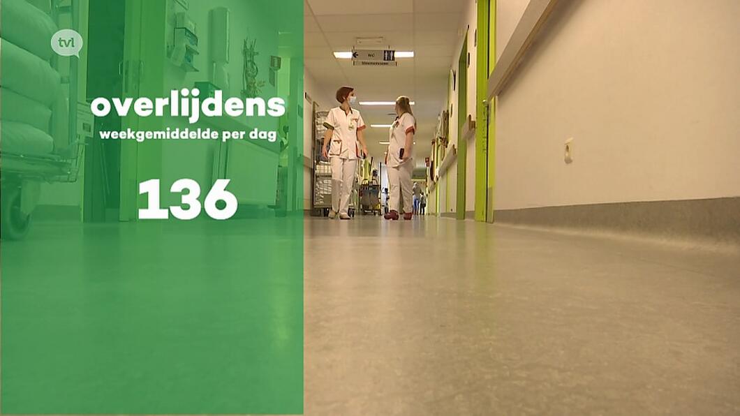 Cijfers Aantal Nieuwe Besmettingen Daalt Voor Het Eerst In Weken Tv